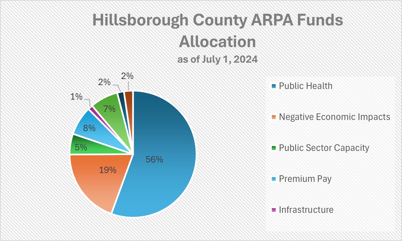 American Rescue Plan Act